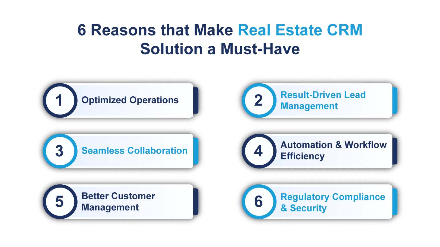 A Real Estate CRM Solution to Exceed Sales Target