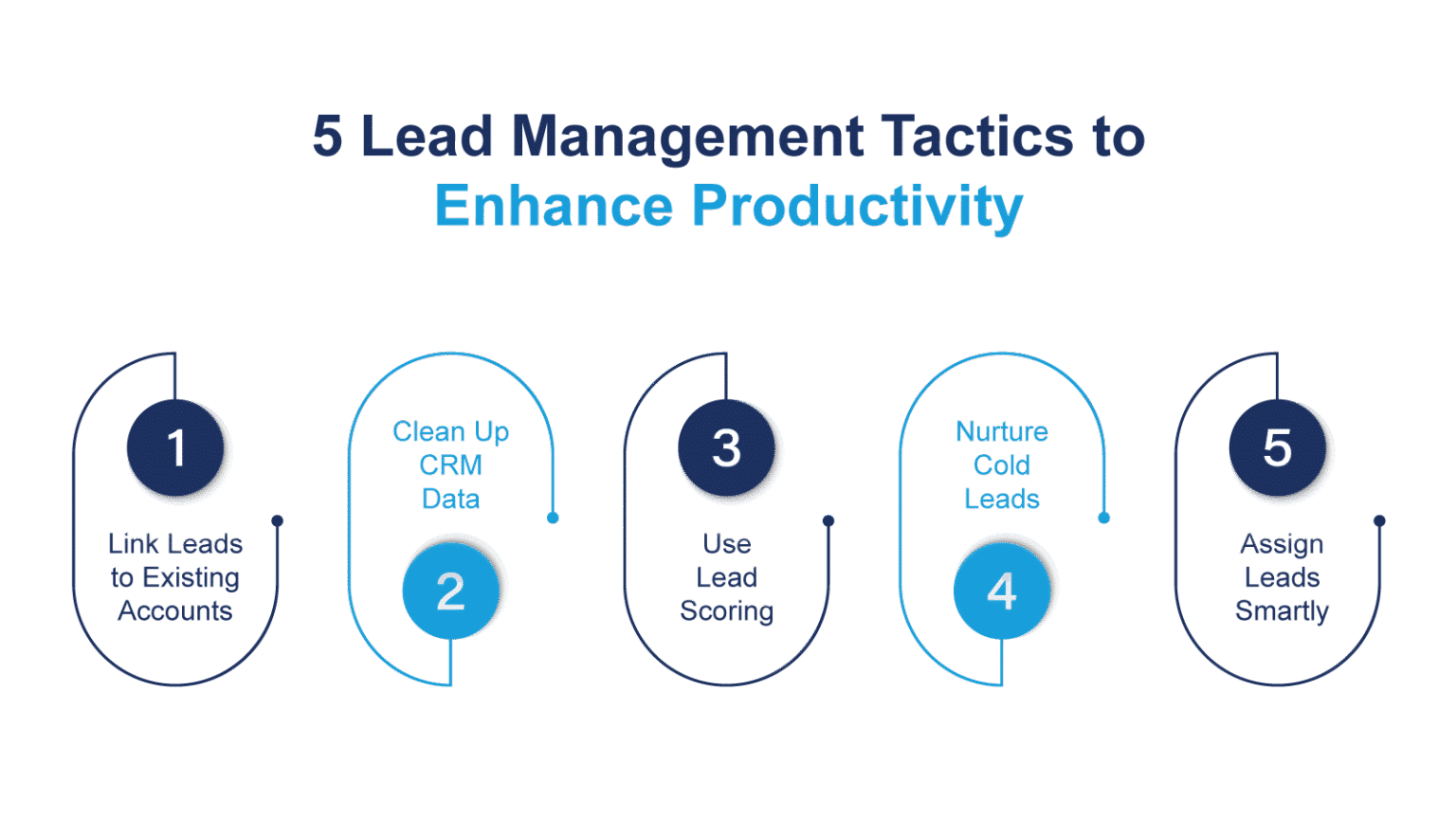 5 Salesforce Lead Management Hacks to Boost Productivity