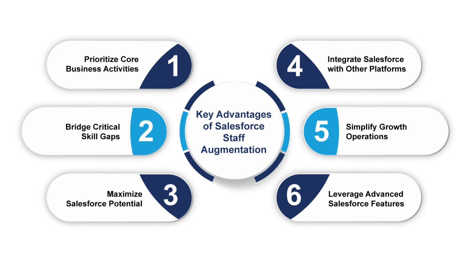 Salesforce Staff Augmentation Services for Business Growth