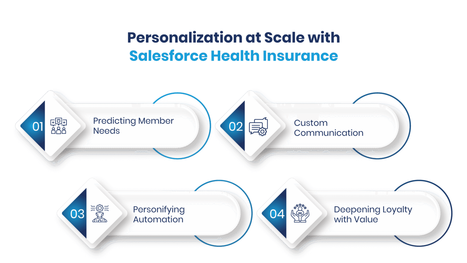 Salesforce Health Insurance Powering Lasting Trust