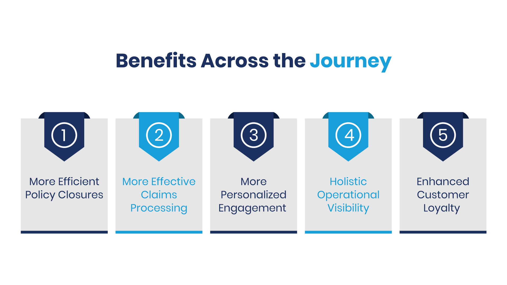 How Salesforce for Insurance Transforms the Customer Journey