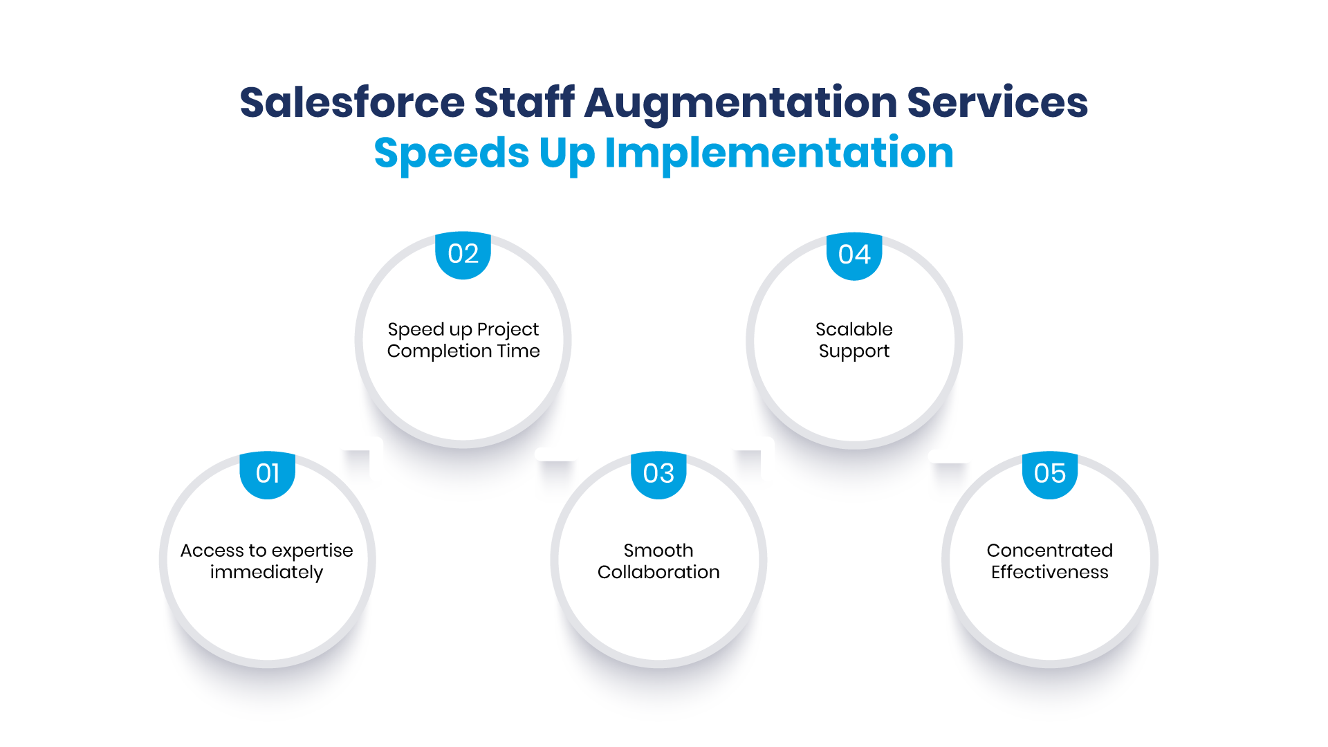 Fast-Track Project with Salesforce Staff Augmentation Services