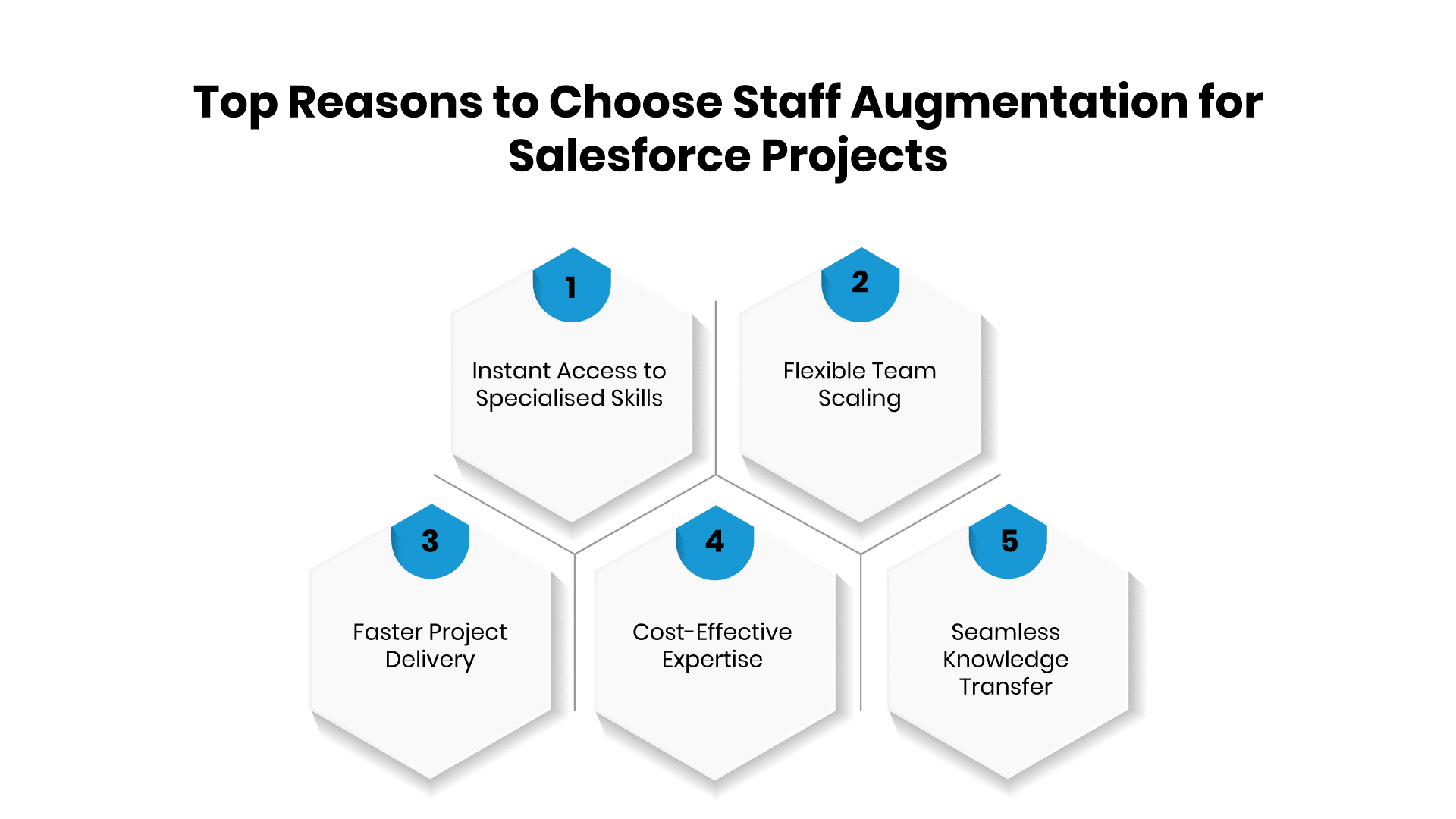 Why Hire a Developer Through Salesforce Staff Augmentation