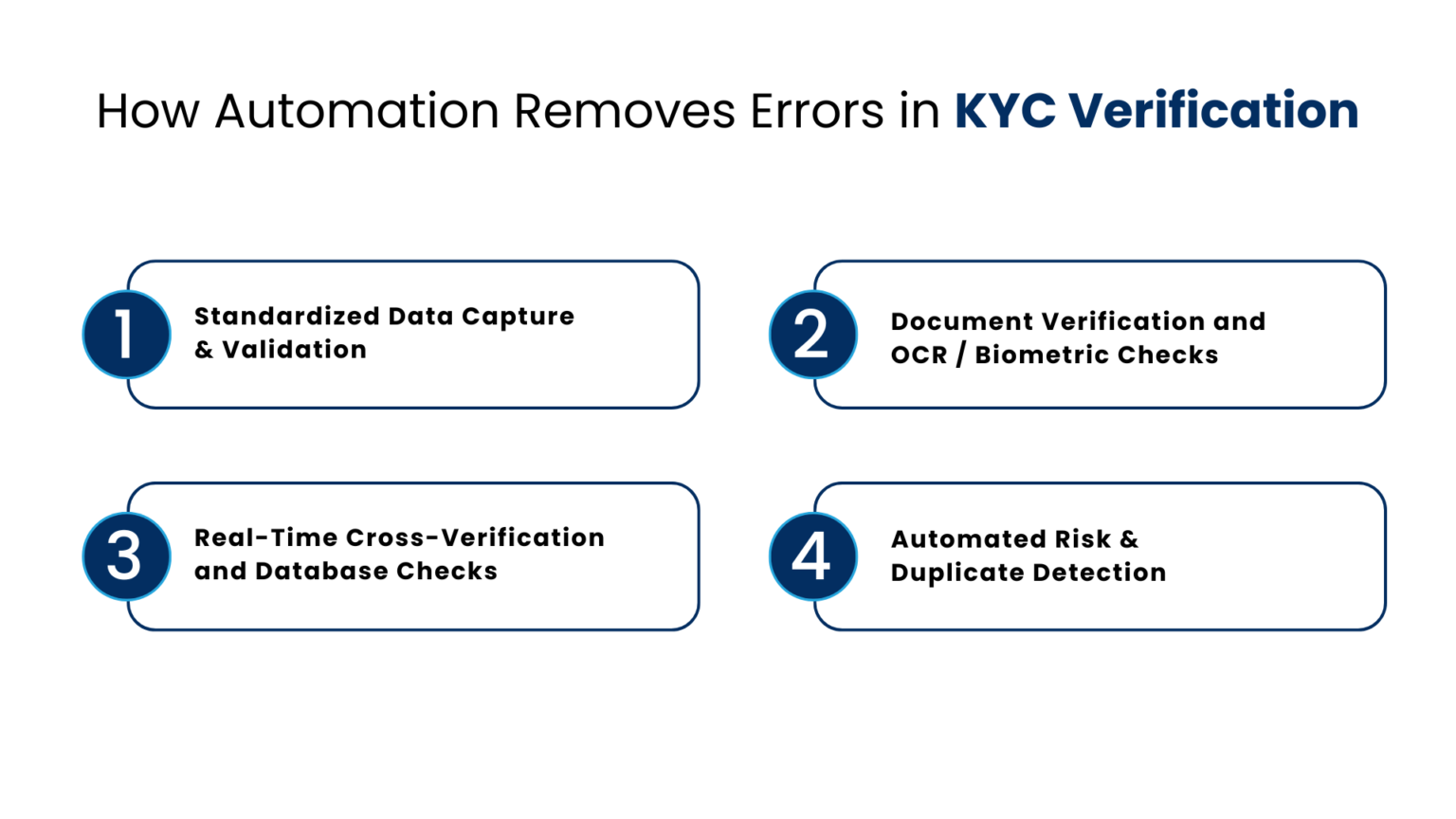 Salesforce automated KYC verification with Zero Mistakes in India