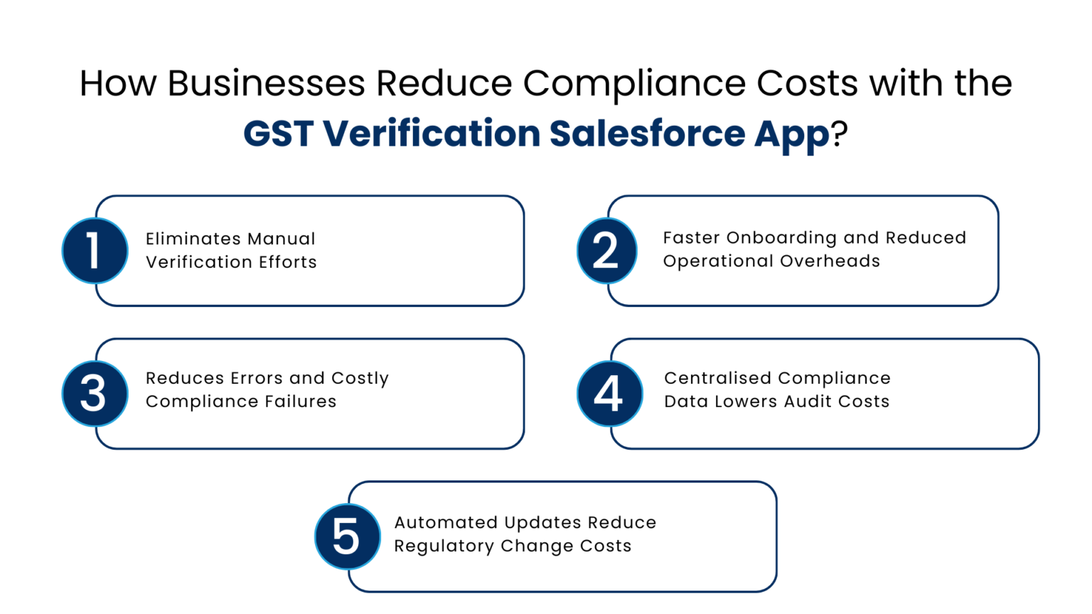 Reduce Compliance with GST based KYC automation CRM